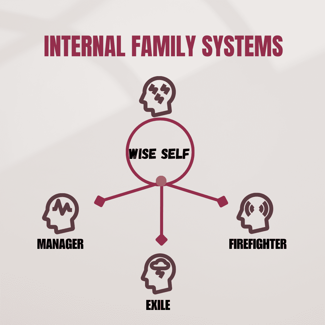 Mental Health - Doctor Tina Chee, MD | Updesign Primary Care | Syracuse, NY
