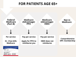 Medicare - Doctor Tina Chee, MD | Updesign Primary Care | Syracuse, NY